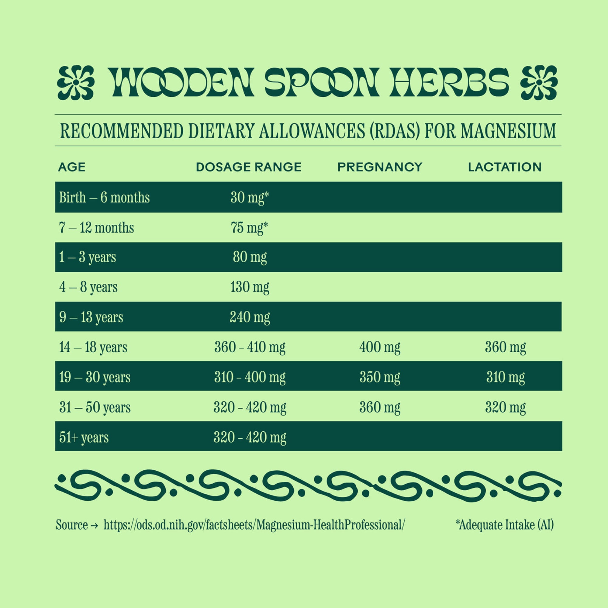 Magic Magnesium